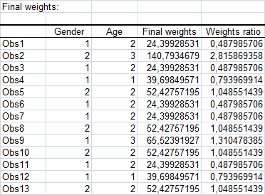 Statistical Analysis Tool Tutorials| How to rake a survey sample ...