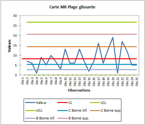 Carte de contrôle pour valeurs individuelles dans XLSTAT - logiciel SPC ...
